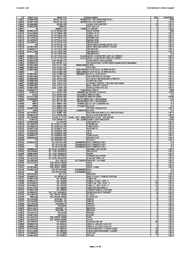 Inventory List | PDF | Mechanical Engineering | Manufactured Goods