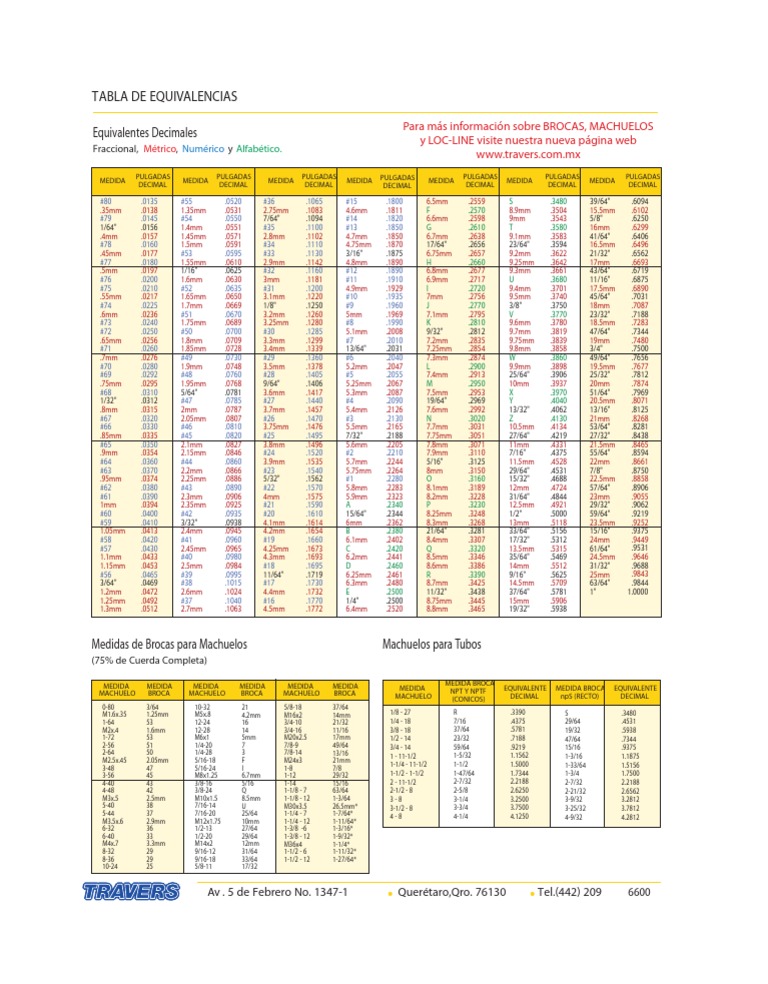 Diametros Brocas | PDF