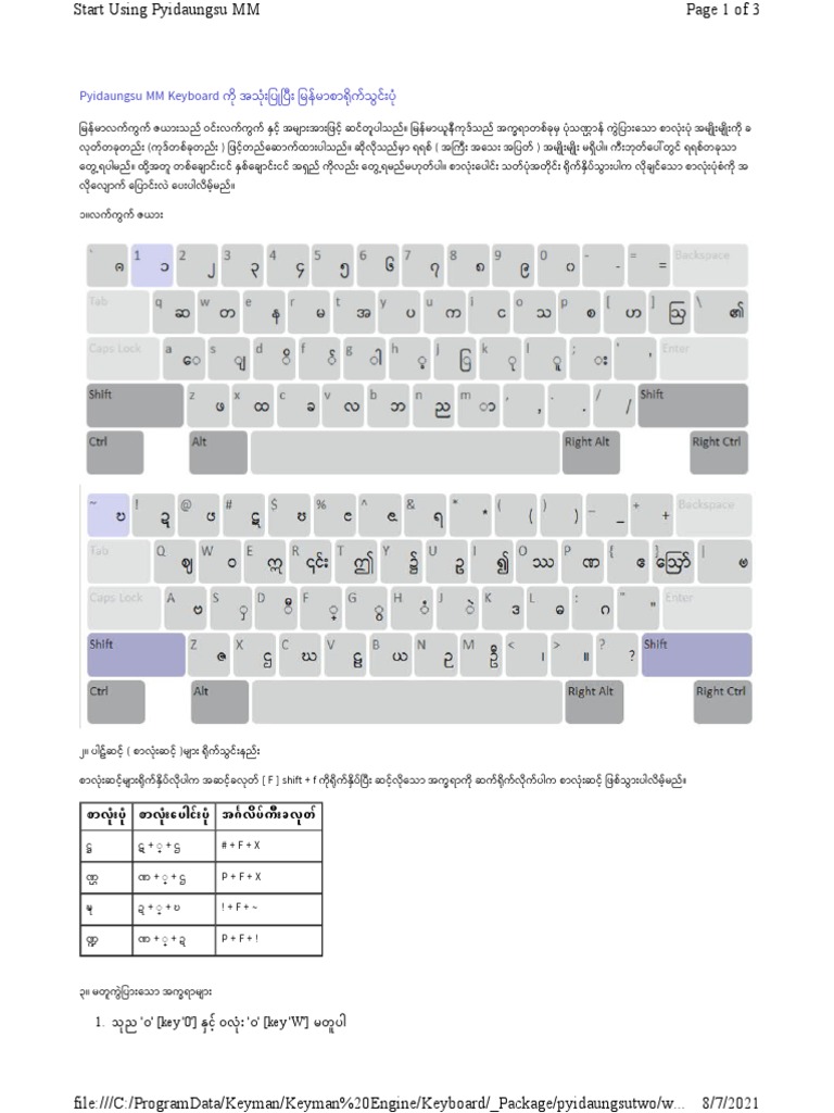 Pyidaungsu Keyboard | PDF