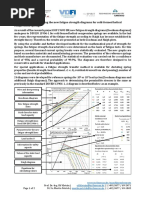 Fatigue Failure Theories:: Soderberg Line, Goodman Line and Gerber's ...