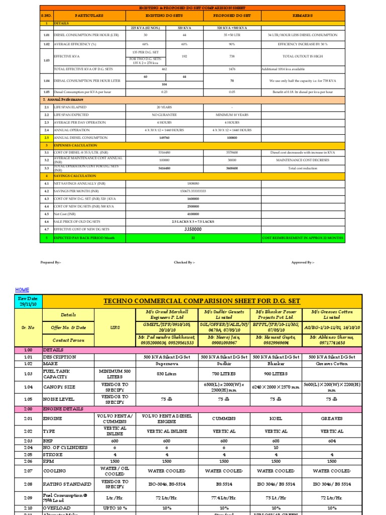 DG Set Capacity and Efficiency Analysis | PDF | Diesel Engine | Engines