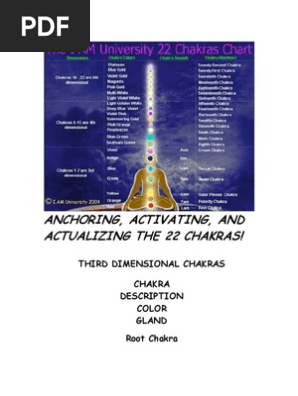 Chakra Chart Pdf