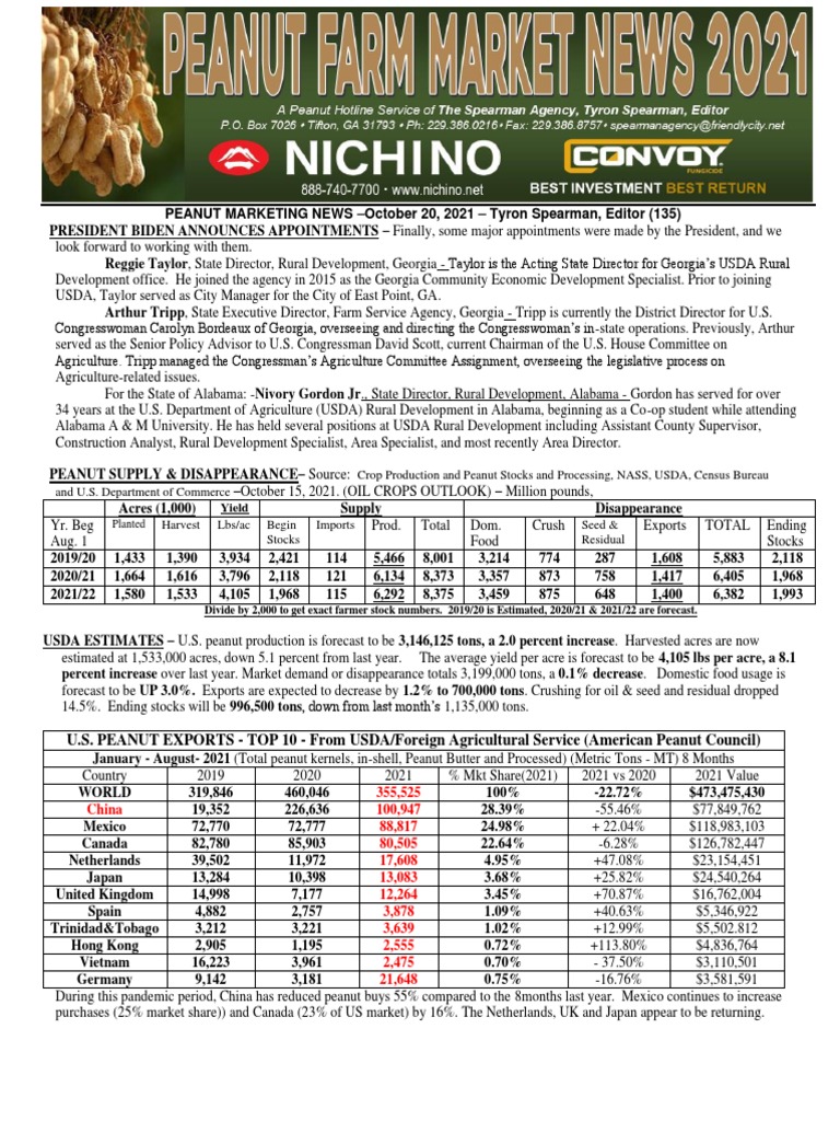 U.S. PEANUT EXPORTS - TOP 10 - From USDA/Foreign Agricultural Service ...