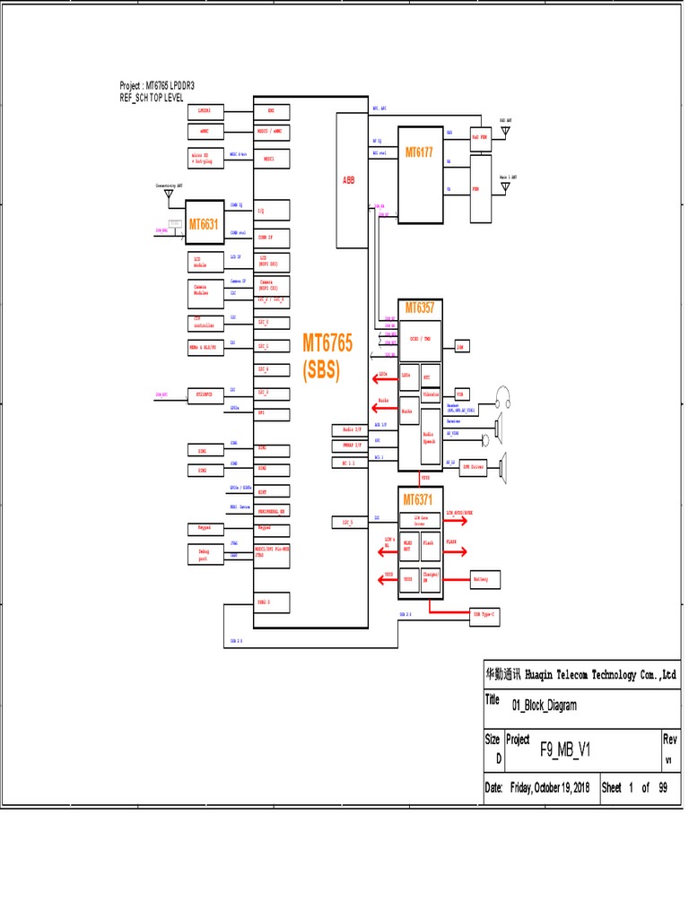 MT6765 (SBS) : Project: MT6765 LPDDR3 Ref - SCH Top Level | PDF ...