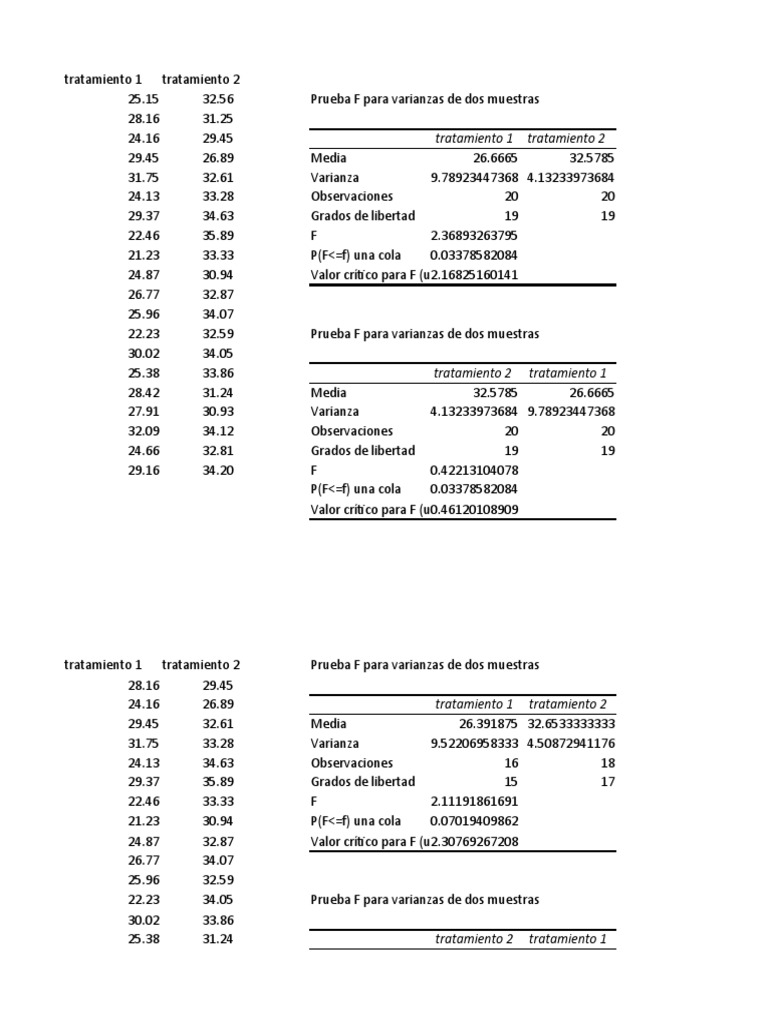 Análisis de varianzas con prueba F | PDF | Teoría estadística