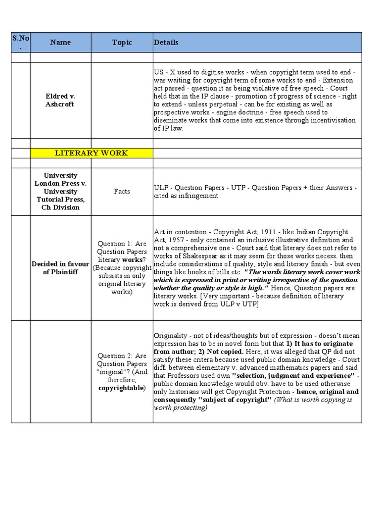 IPR Case Briefs | Download Free PDF | Derivative Work | Copyright