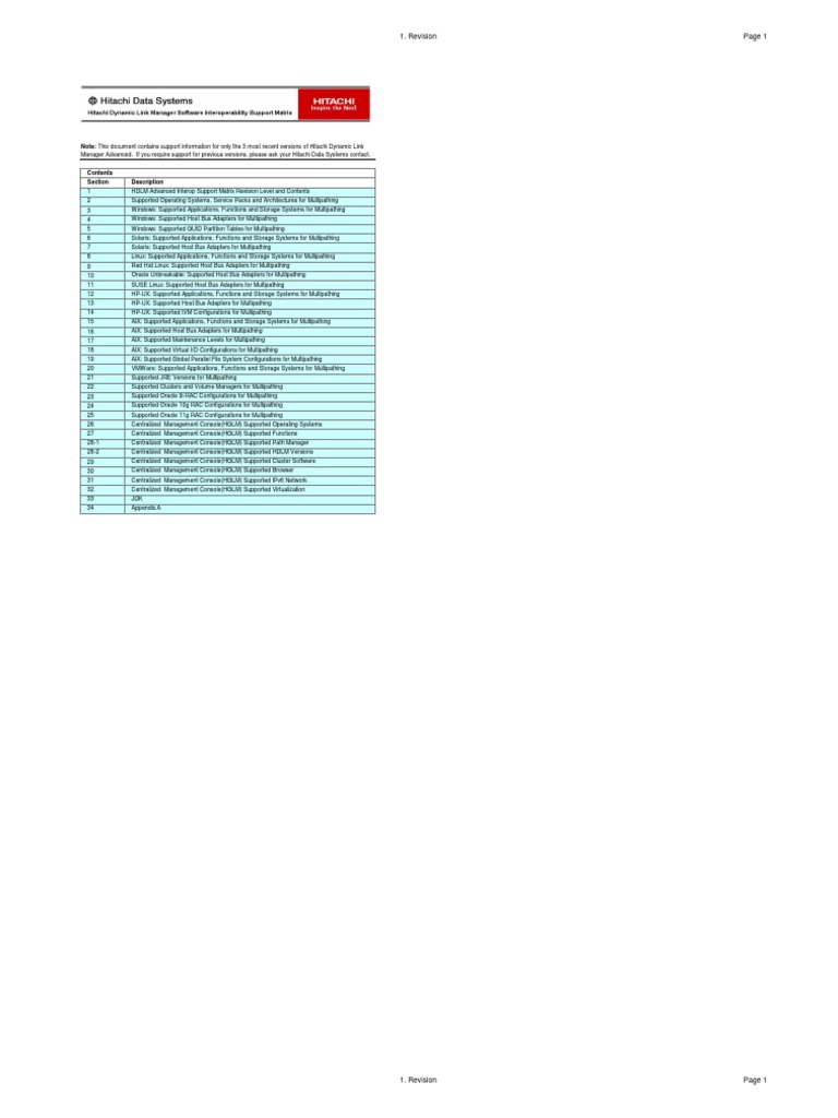 HDLM Software Interoperability Support Matrix | PDF | Hyper V ...