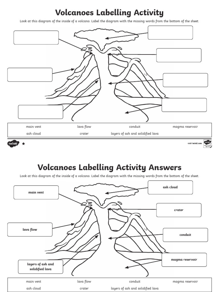 Year 4 Geography Labelling Volcanoes Activity 3 Levels With Answers ...