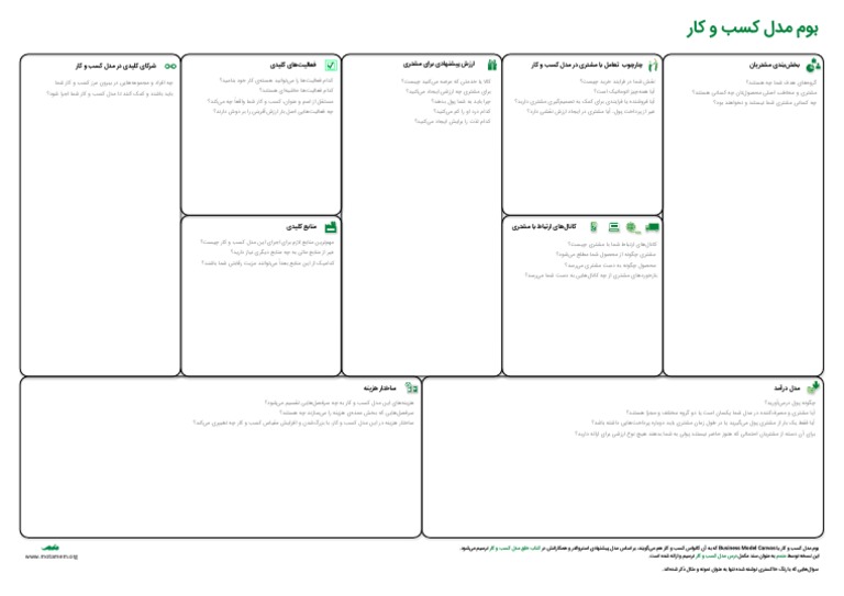 Business Model Canvas Sample | PDF