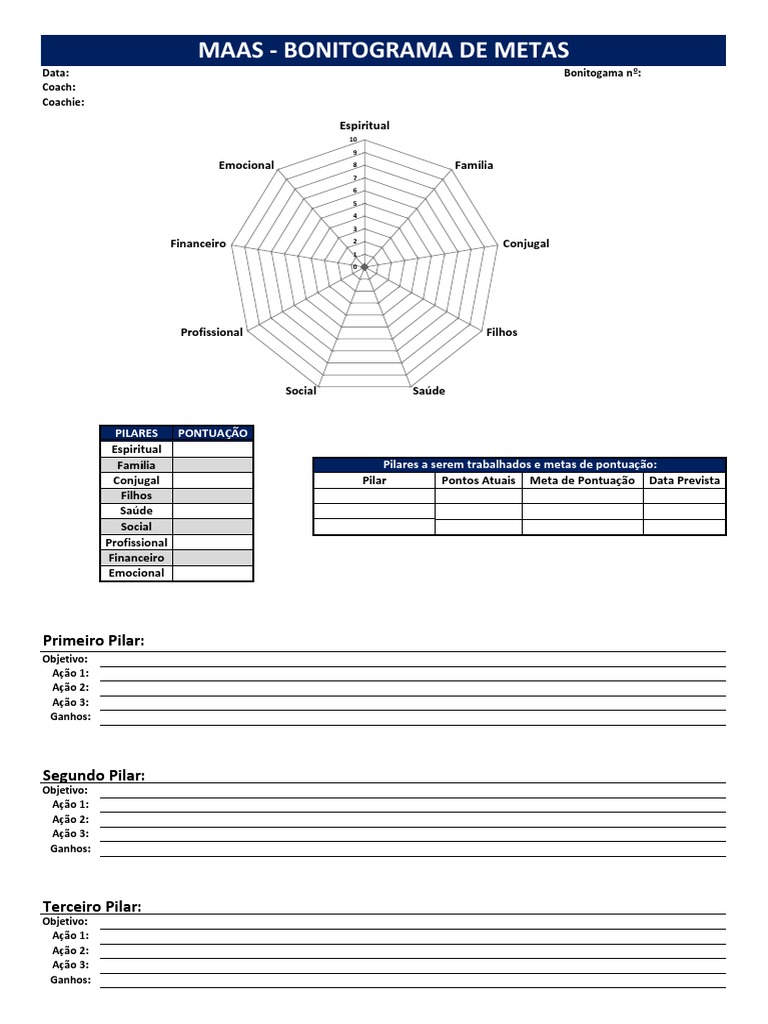 Base MAAS - Bonitograma - Mapa de Auto Avaliação Sistêmico | PDF