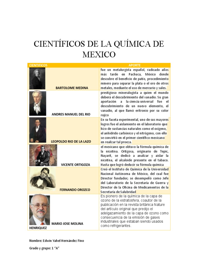 Aportaciones de Científicos Mexicanos a la Química | PDF | Química | México