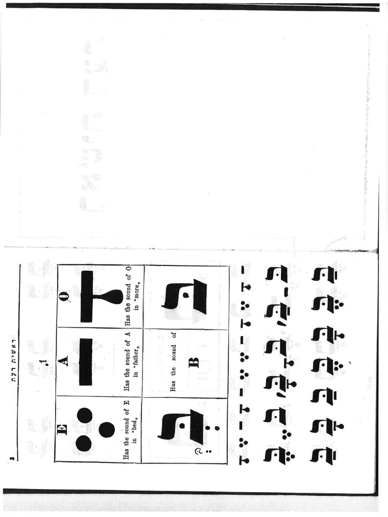 Reishit Daat | PDF