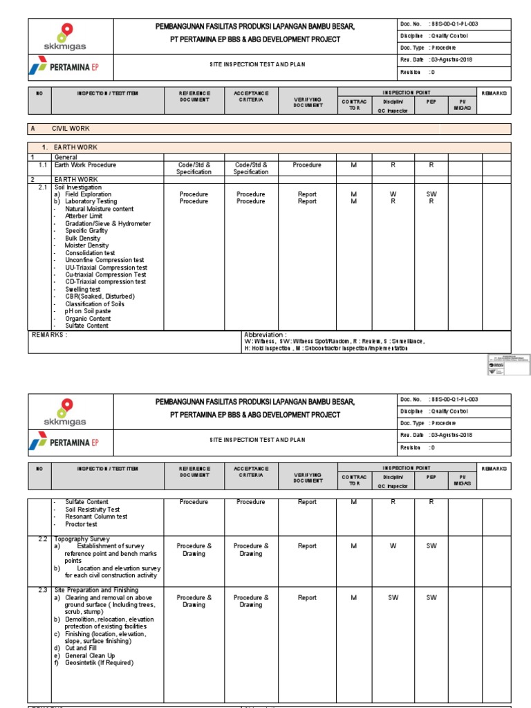 A. Civil Work SITE INSPECTION TEST AND PLAN | PDF | Concrete | Deep ...