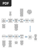 Flujograma de Una Importación | PDF | aduana | Comercio