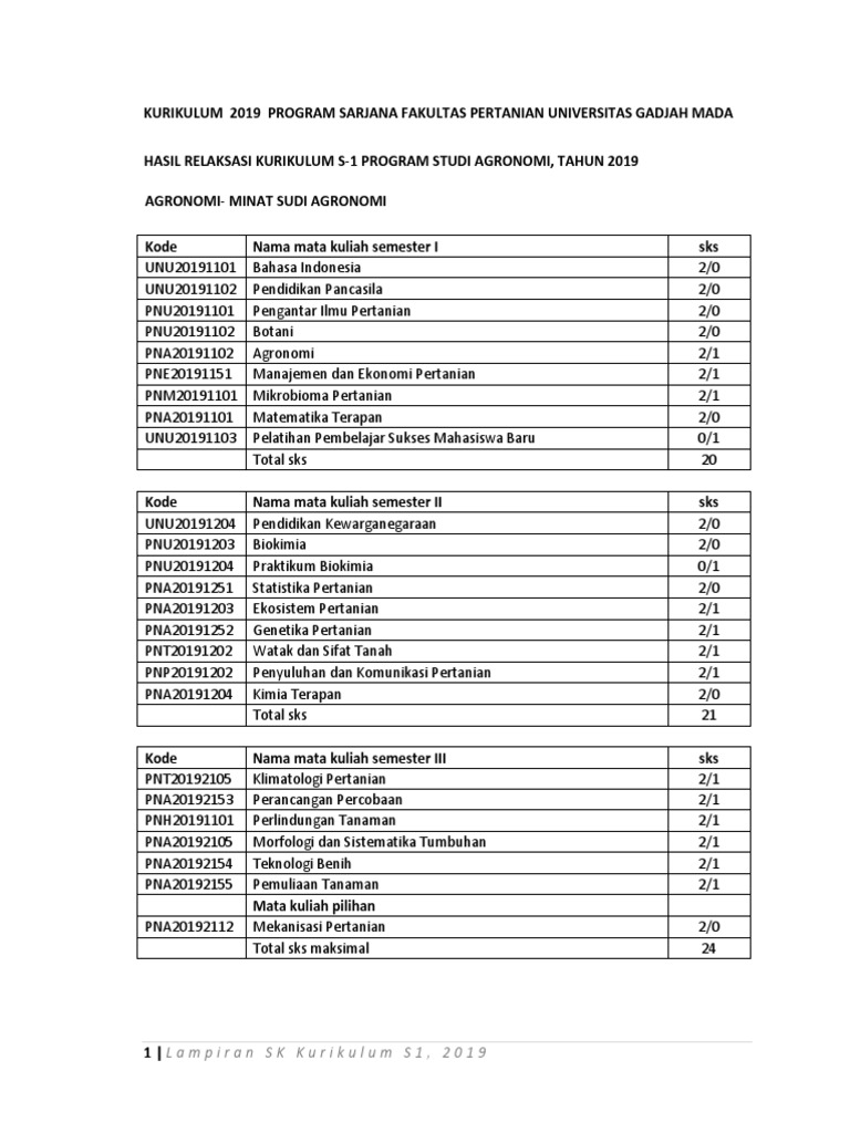 Kurikulum 2019 - Program Studi Sarjana-Fpn | PDF