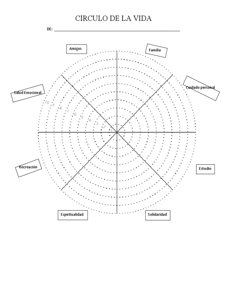 Circulo de La Vida | PDF