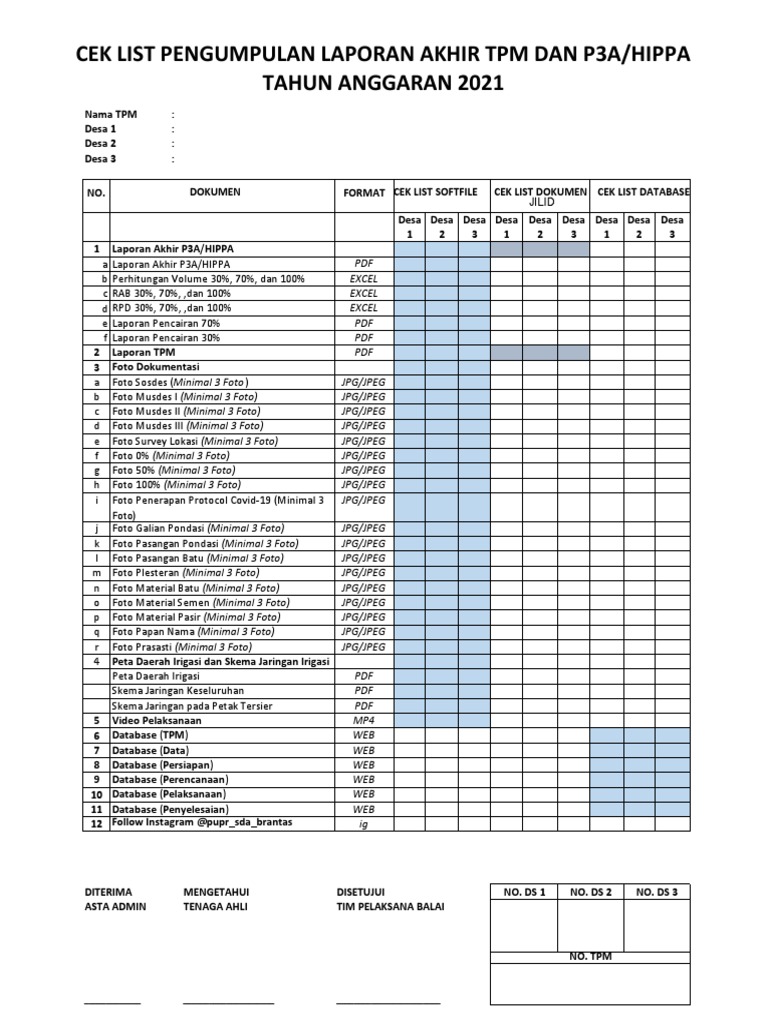 Cek List Pengumpulan Laporan Akhir Dan Softfile 2021 | PDF