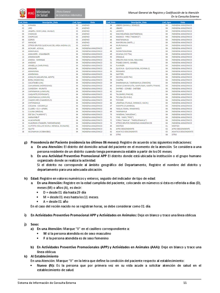 His App | PDF | Ciencias de la Salud | Especialidades Medicas