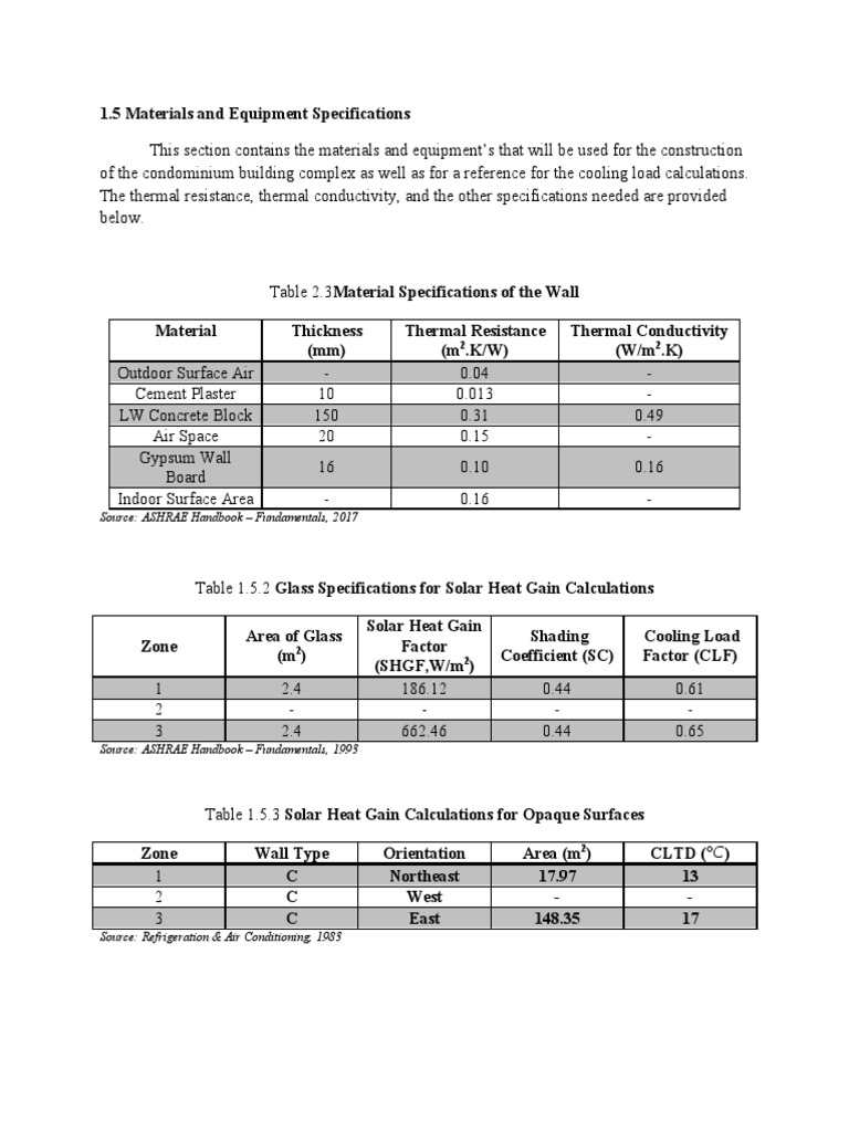 Source: ASHRAE Handbook - Fundamentals, 2017 | PDF | Wall | Physical ...