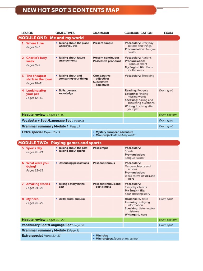 New Hot Spot 3 Contents Map | PDF