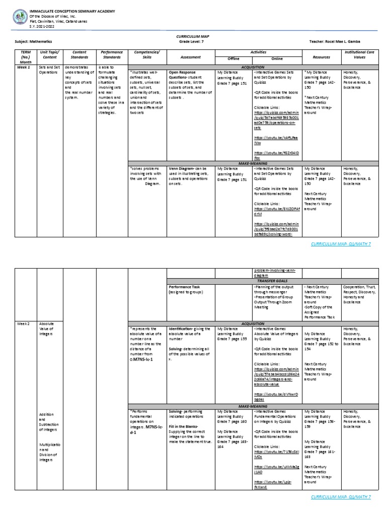 Curriculum Map Math 7 | PDF | Rational Number | Multiplication