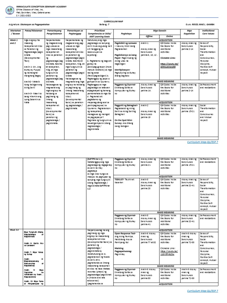 Curriculum Map Esp 7 1 | PDF