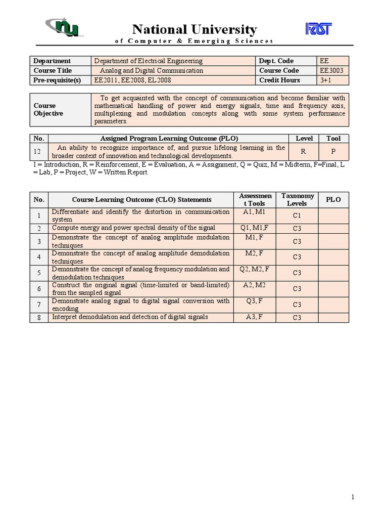 CLO Analogue and Digital Communication | PDF | Modulation | Frequency ...