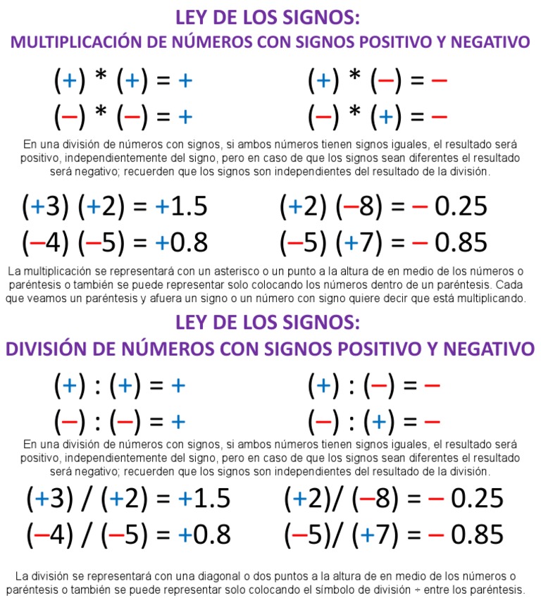 Reglas básicas de la multiplicación y división de números con signos ...