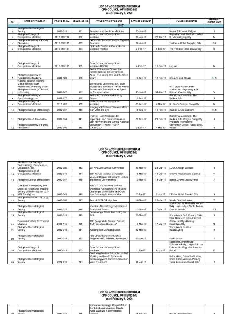 CPD Providers As of Feb 6, 2020 | PDF | Medical Imaging | Radiology