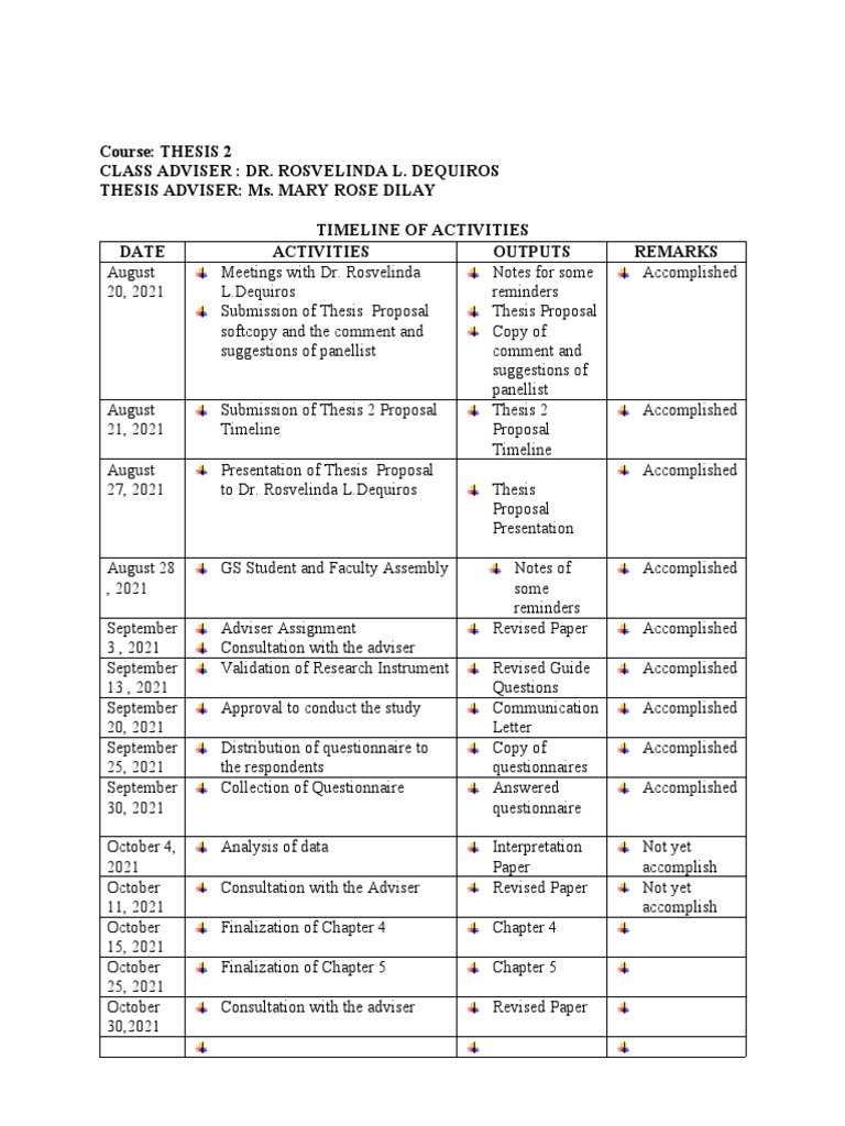 Timeline-Of-Activities For Thesis 2 | PDF | Thesis | Cognition