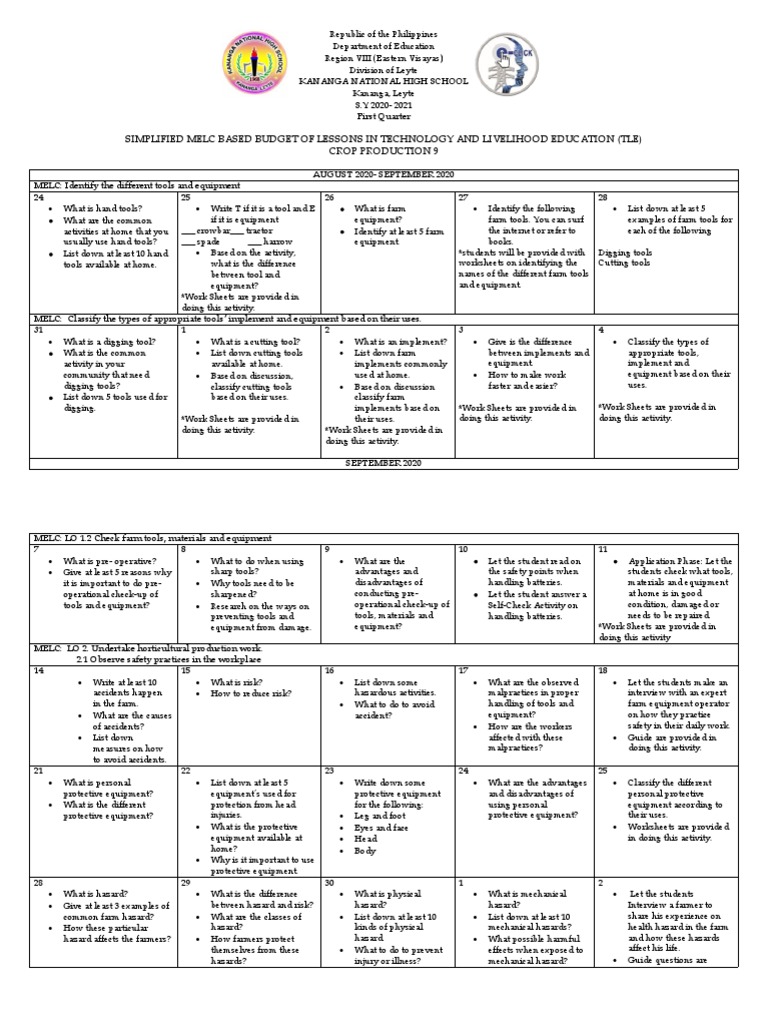 Simplified Melc Based Budget of Lessons in Technology and Livelihood ...