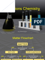 Sugar Solubility in Hot Tea Explained | PDF | Solubility | Solvation
