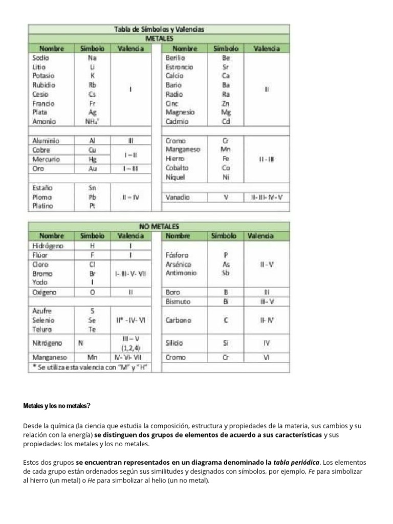 Metales vs No Metales: Características Clave | PDF | Rieles | Elementos ...