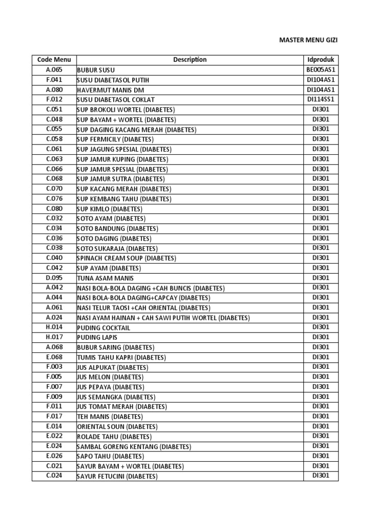 Master Menu Gizi Pdf