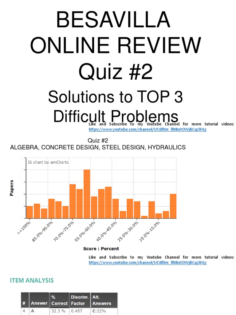 Besavilla Online Review - Quiz #2 Solution To Top 3 Problems | PDF