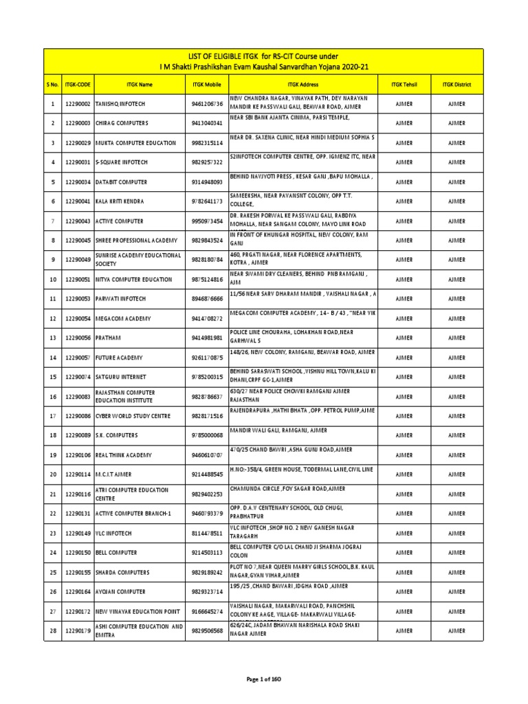 For WCD 06012021 2 PM Final Eligible RSCIT IT-GK List | PDF