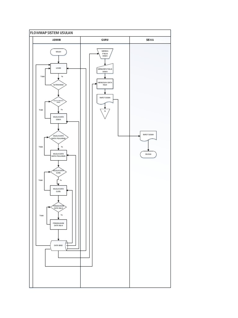 Flowmap Sistem Usulan: Admin Guru Siswa | PDF