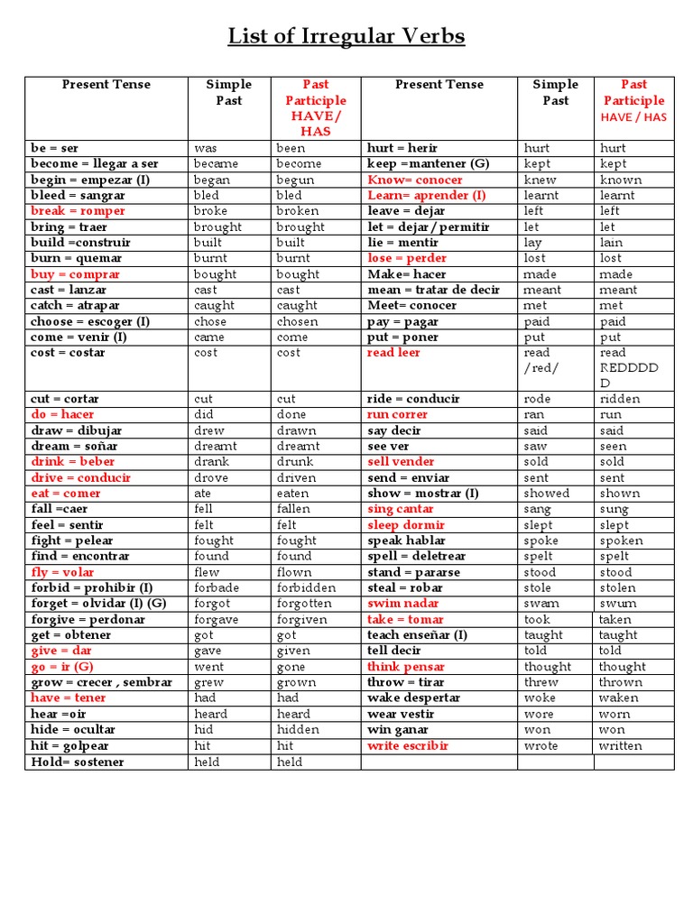 List of Irregular Verbs: Present Tense Simple Past Present Tense Simple ...
