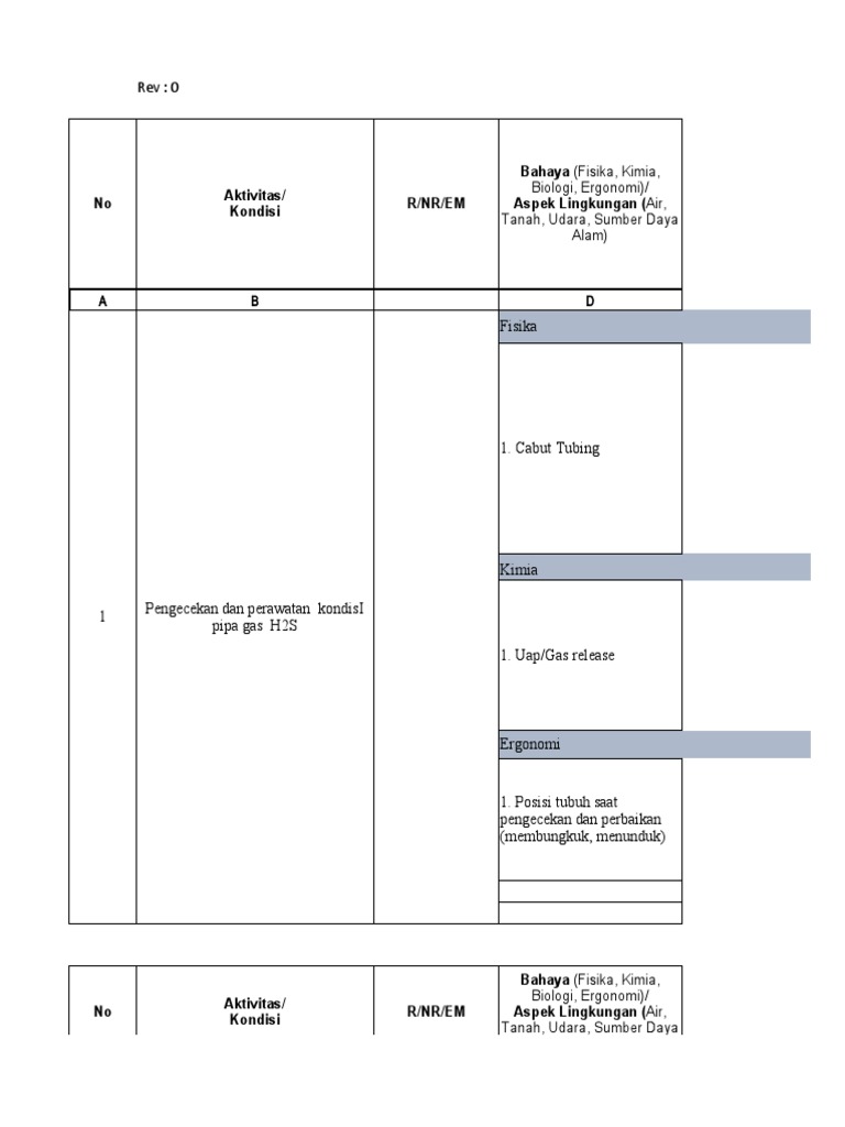 HIRADC - M Fauzan Al Hamdi | PDF