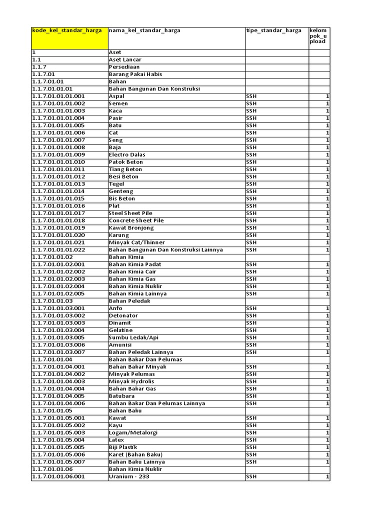 Kode Rek Barang | PDF