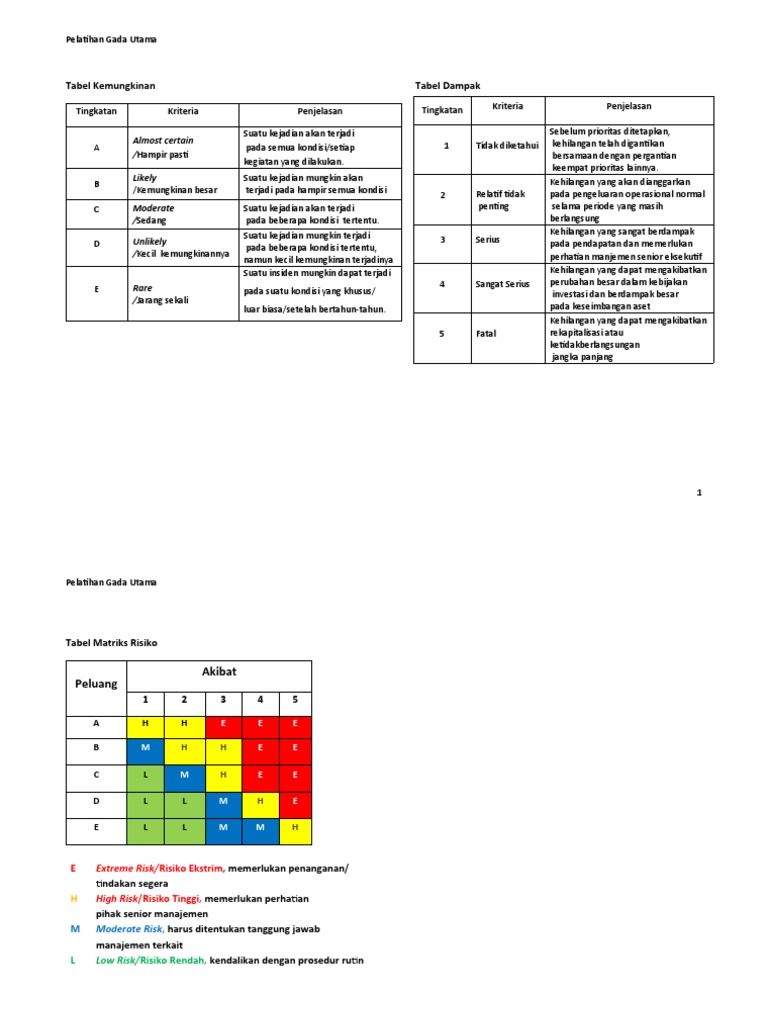 Form & Tabel Penilaian Manajemen Risiko | PDF