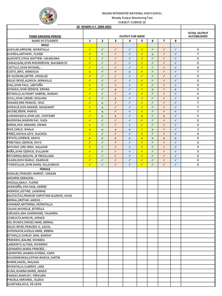 Weekly OUTPUT Checklist of Learners | PDF