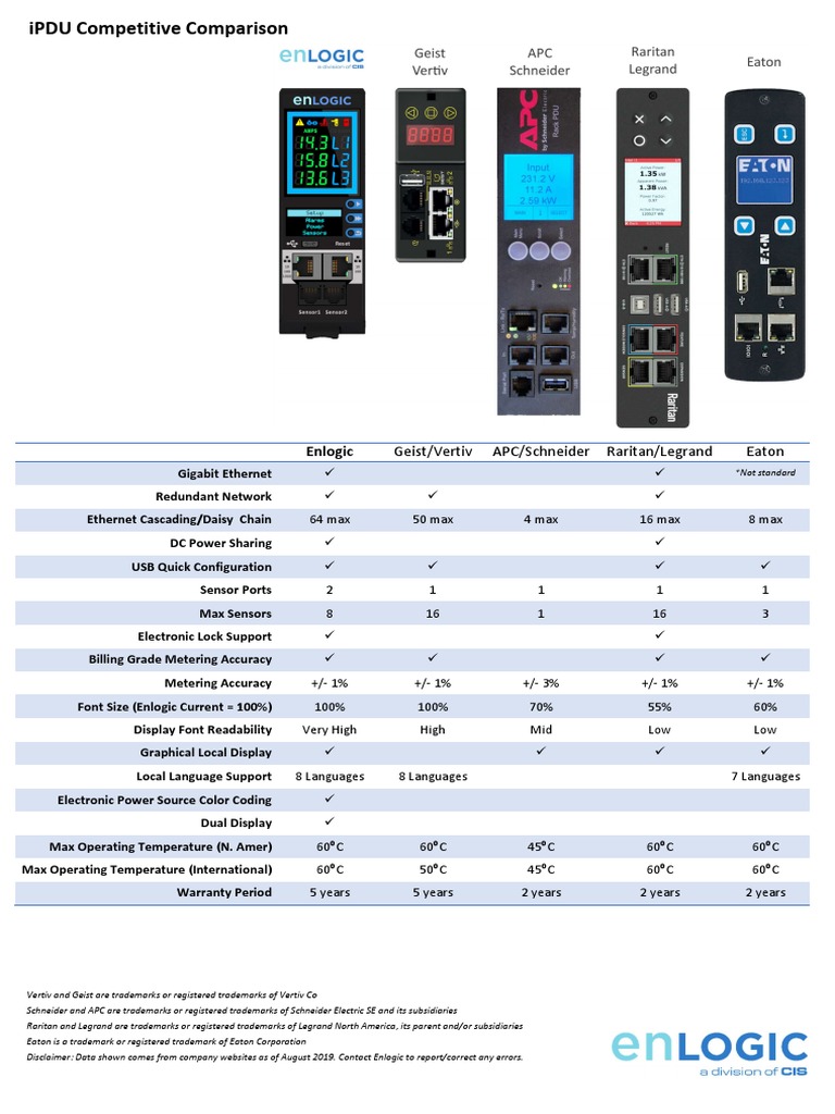iPDU Competitive Comparison 2020 | PDF | Electrical Engineering ...