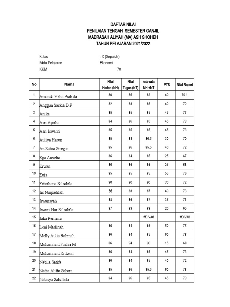 Form Nilai PTS Madani Kelas 12 (Otkp) Otk Keuangan | PDF