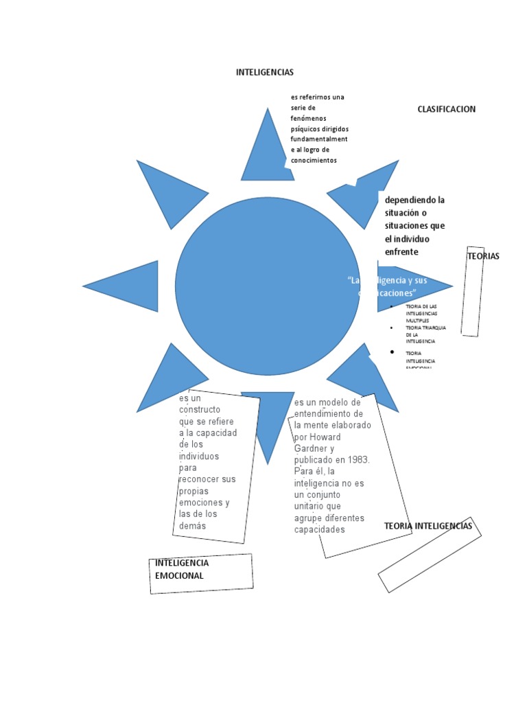 Mapa Cognitivo Tipo Sol AVT4 | PDF