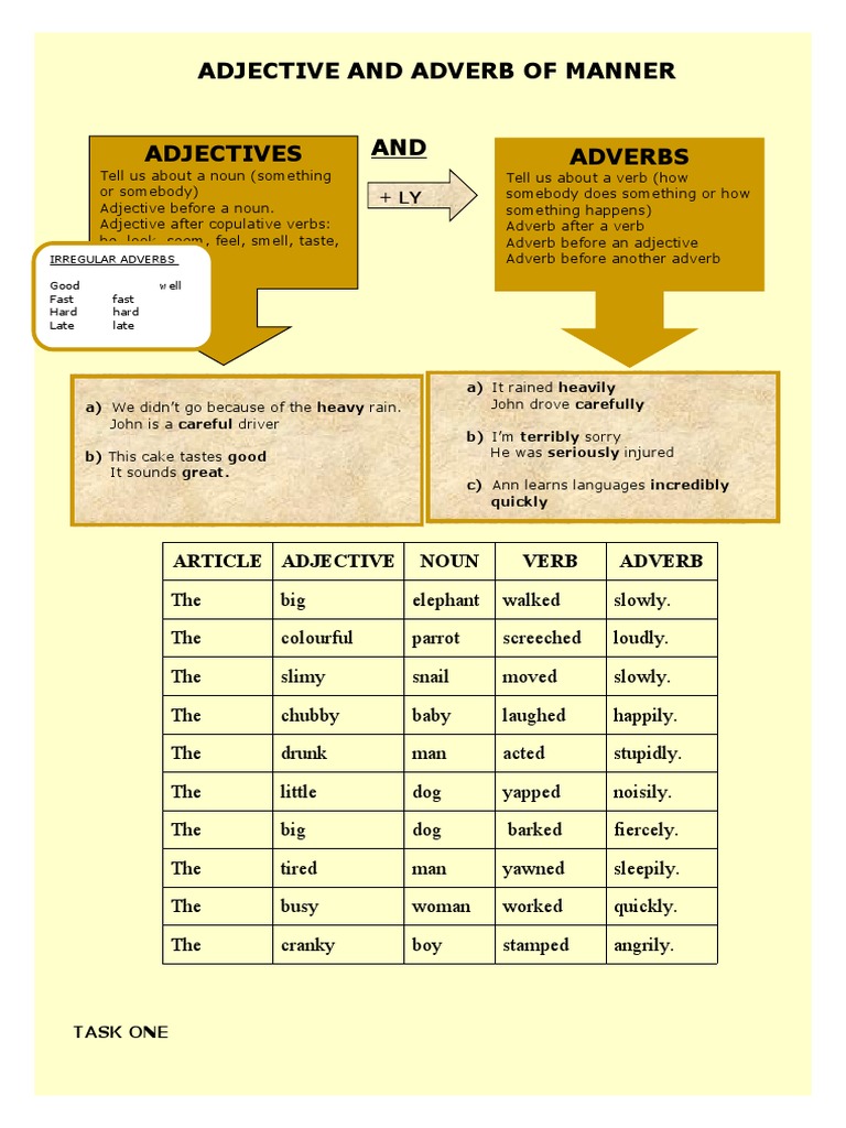 Adjectives and Adverbs Explained | PDF | Adjective | Adverb