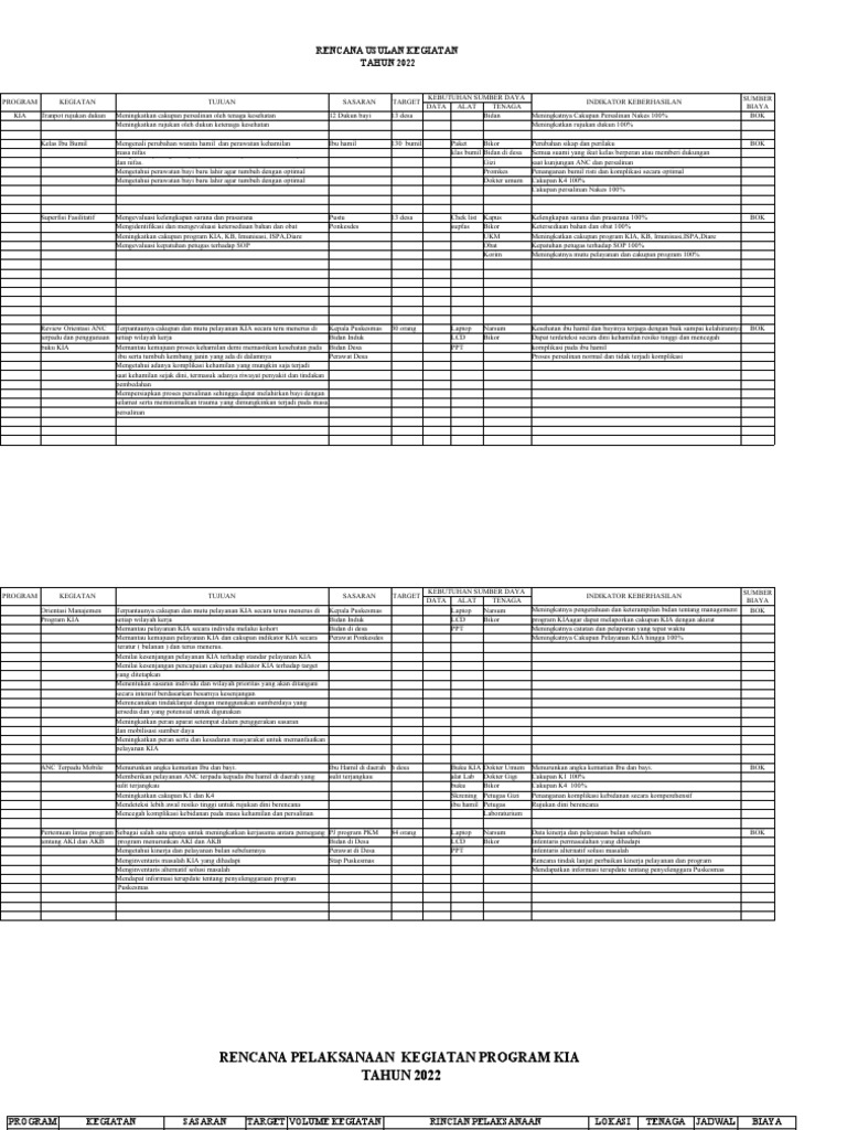 Ruk RPK Kia 2022 | PDF