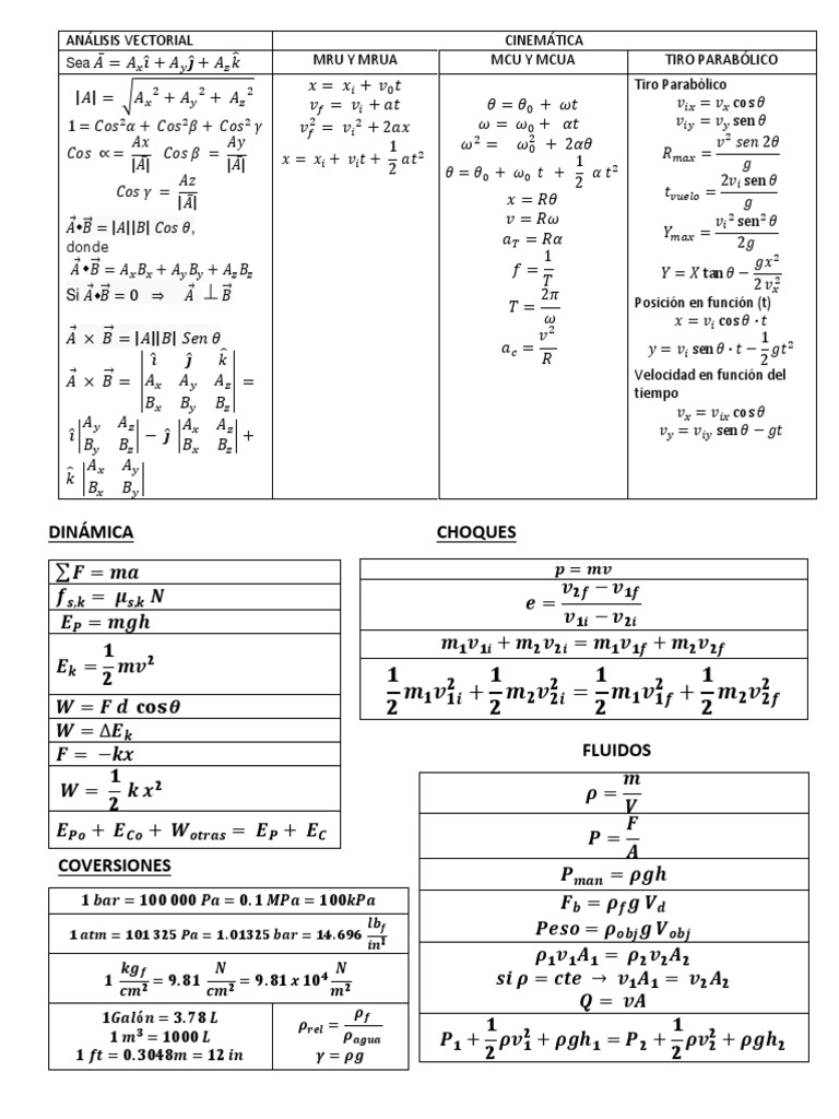 Formulario Mecánica Clásica | PDF | Electricidad | Condensador