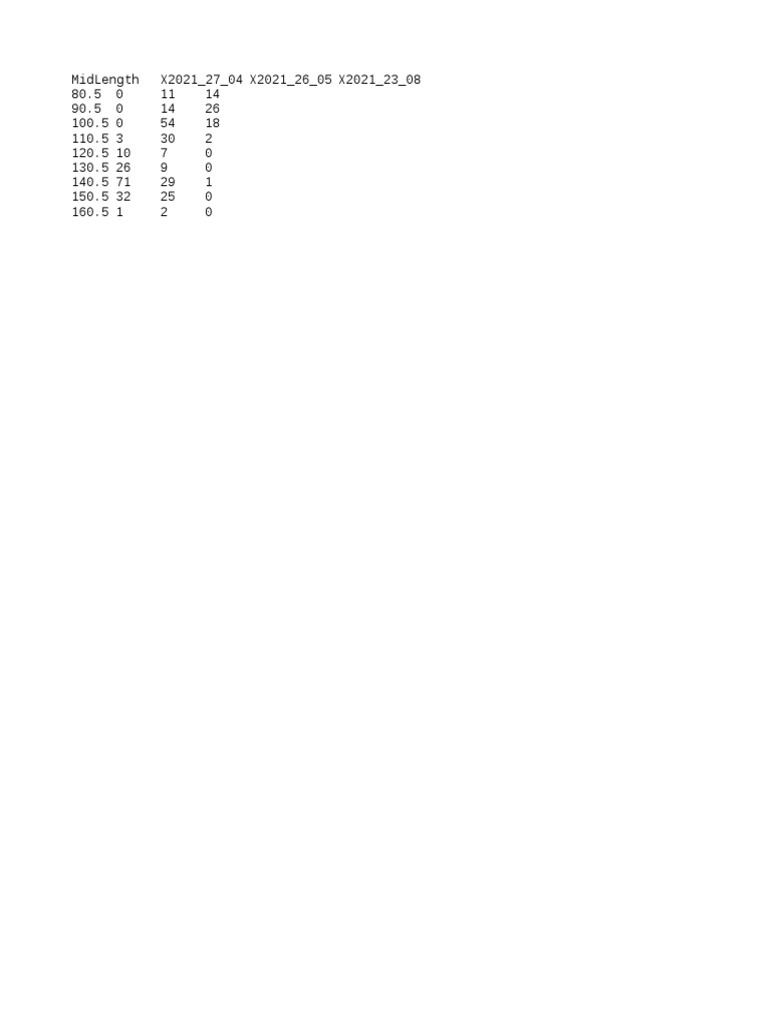 PL1 | PDF | Technology & Engineering