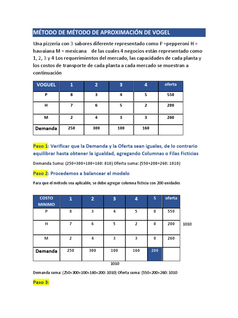 Método de Método de Aproximación de Vogel | PDF | Matemáticas Aplicadas